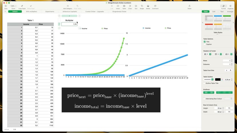 Create an Addictive Idle Cookie Clicker | Coco Code Learn